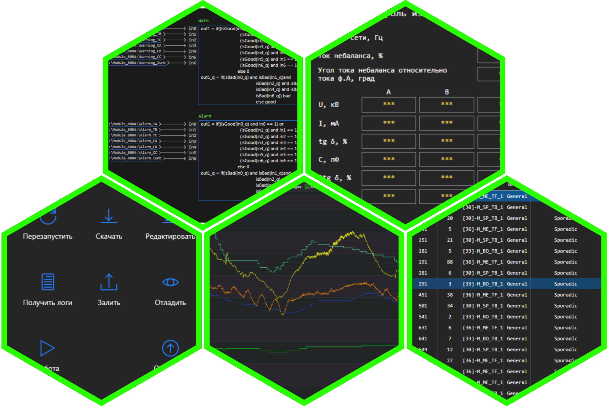 SCADA SONICA — avm-energo